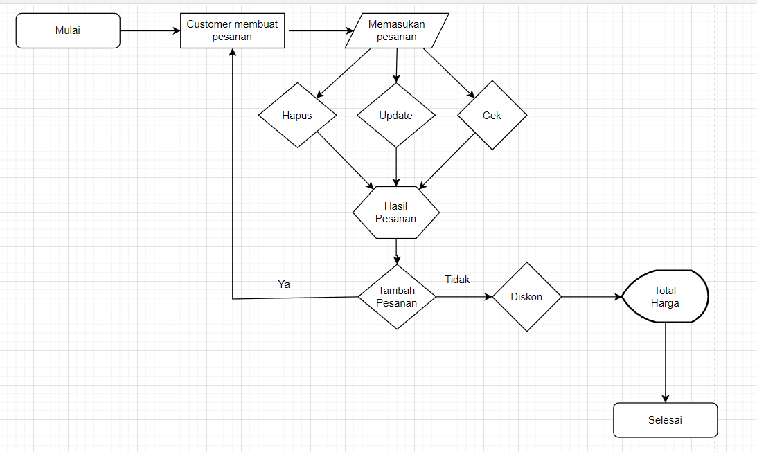 GitHub - gomofaqih1878/Project1Py_pacmann: Pacmann Final Project 1 Python