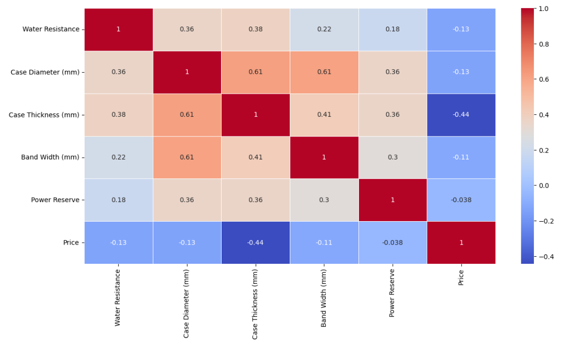 GitHub - afifahnaurak/Laporan-Akhir-Kecerdasan-Buatan