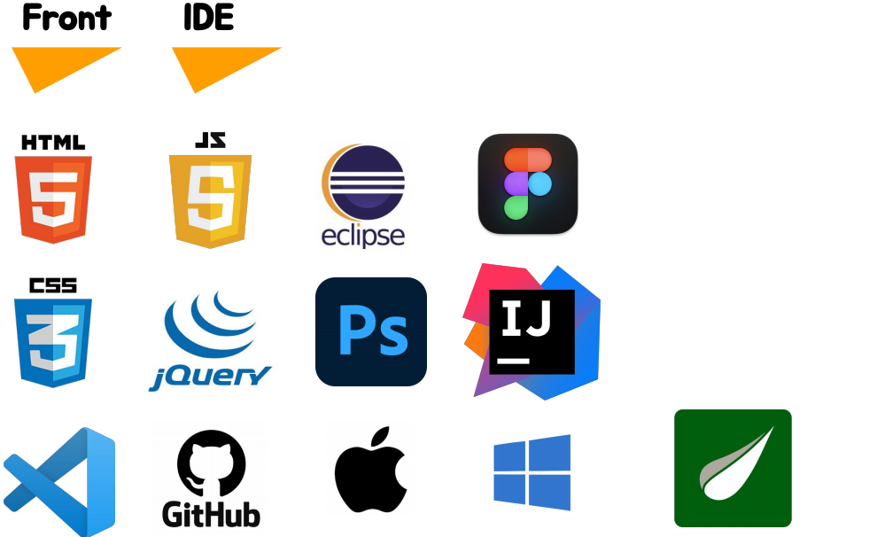 GitHub - ljh042800/Ponlyand: SpringBoots를 활용한 싸이월드를 모티브한 PolyLand 미니홈피