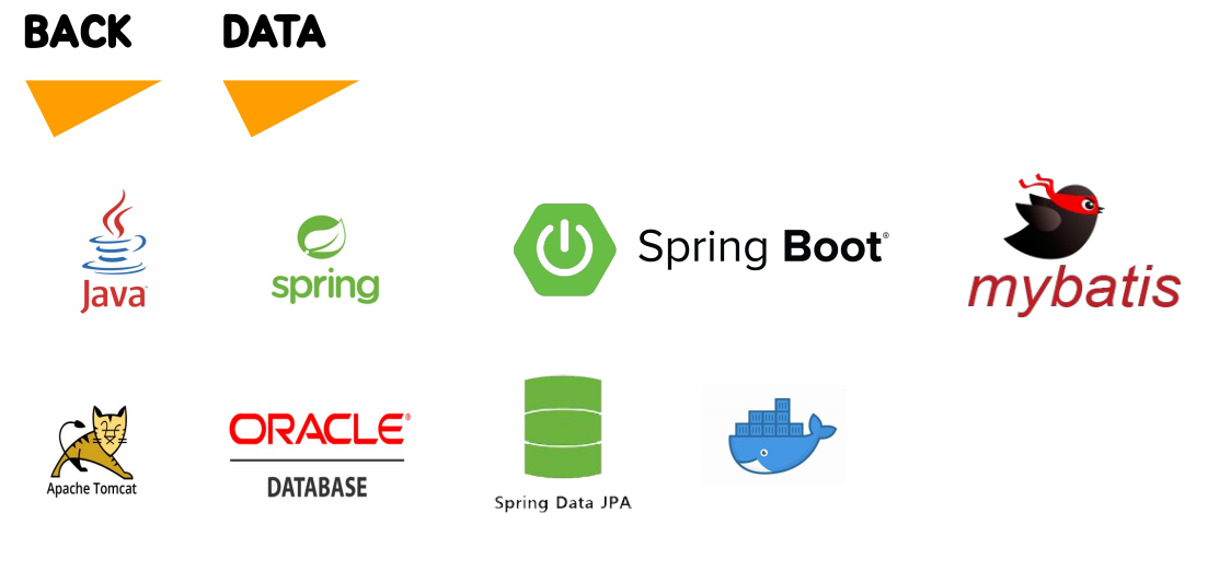 GitHub - ljh042800/Ponlyand: SpringBoots를 활용한 싸이월드를 모티브한 PolyLand 미니홈피