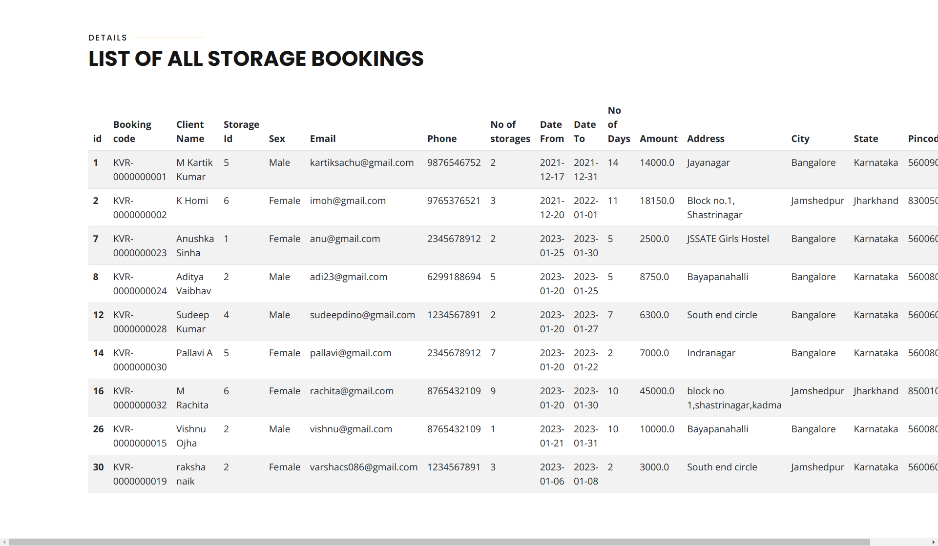 Github Khuhshiicold Storage Management System Front End Htmlcss Back End Pythonflask