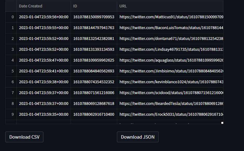 GitHub - Saradhaperumal/Twitter-Scraping: Twitter Scraping using ... GitHub - Saradhaperumal/Twitter-Scraping: Twitter Scraping using ...