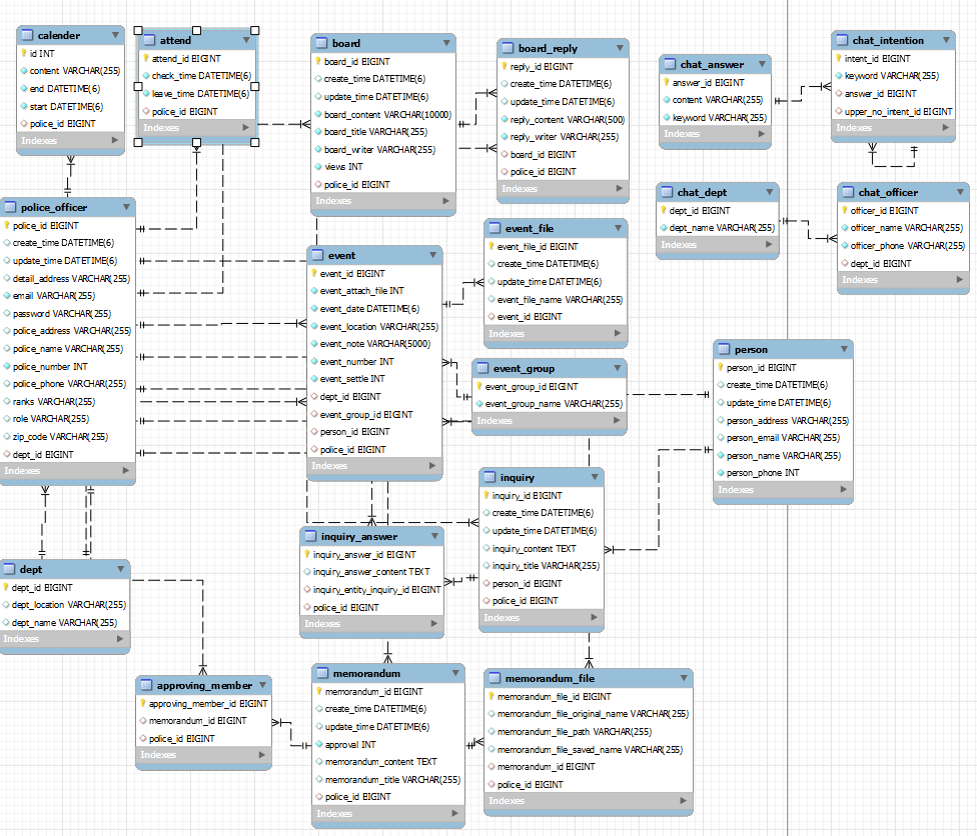 GitHub - wkdgytjs/Groupware-pj: 그룹웨어 기본 연동 기능 구현 프로젝트