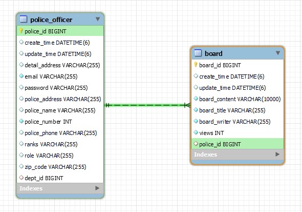 GitHub - wkdgytjs/Groupware-pj: 그룹웨어 기본 연동 기능 구현 프로젝트