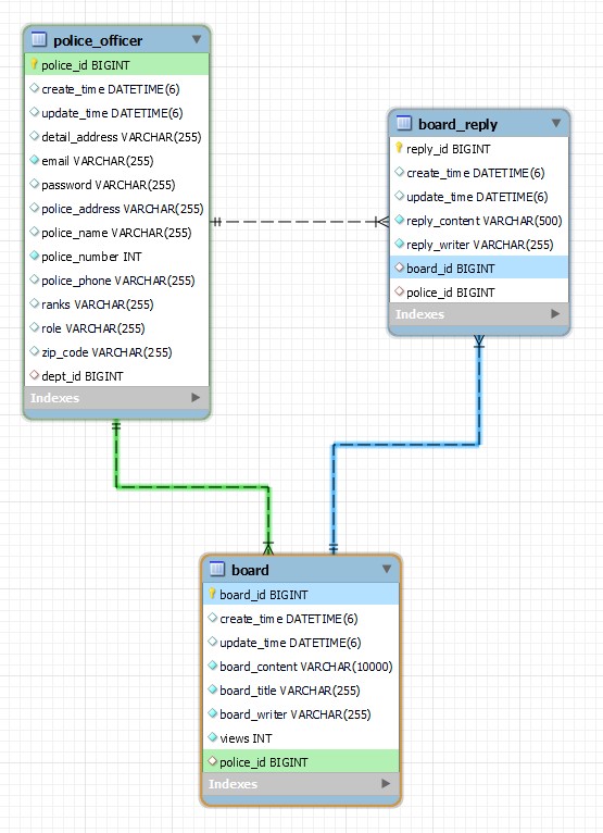 GitHub - wkdgytjs/Groupware-pj: 그룹웨어 기본 연동 기능 구현 프로젝트