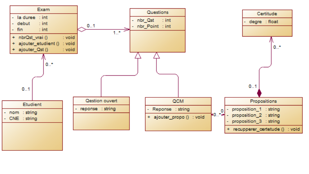 Github Fatimaelhaddad Exam