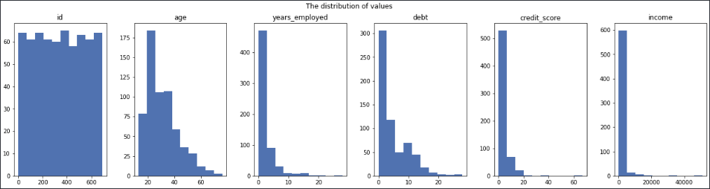 GitHub - danajez/public_projects: Projects visible to audience.