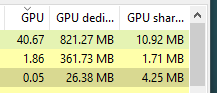 When enable GPU performance counter, GPU usage is zero in processes ...
