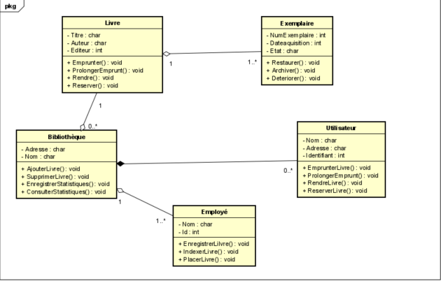 GitHub - MohamedBenchekroun/Bibliotheque-Rattrapage