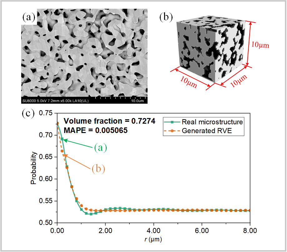 GitHub - zhanqi-syt/Microstructure-based-RVE-generation-from-2D-to-3D ...