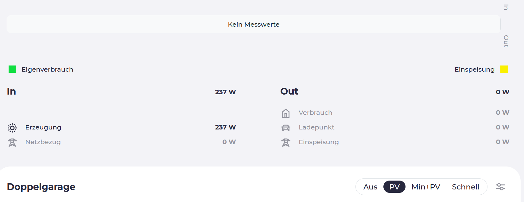 [GELÖST] HUAWEI SUN2000-10KTL-M1 + SUN2000-6KTL-M1 + SDongleA-05 - Konfigurationsprobleme · evcc ...