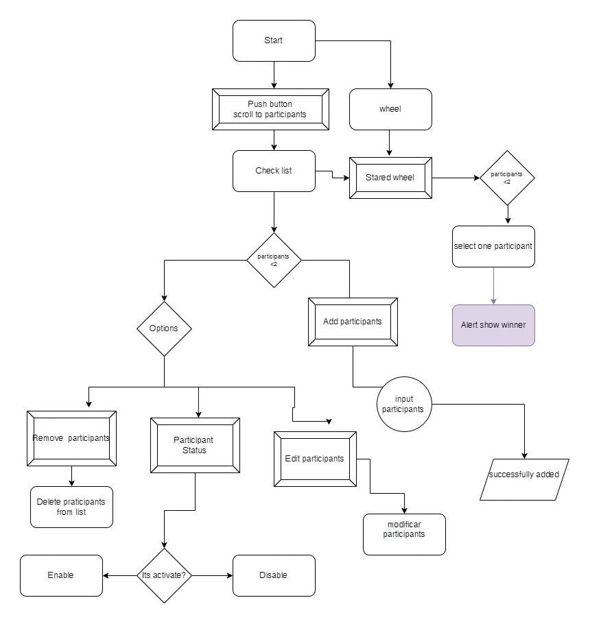 GitHub - RaulMartinezF5/La-Ruleta
