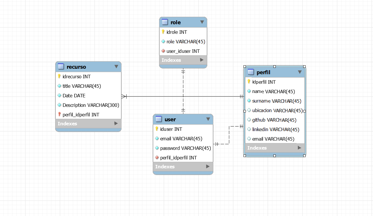GitHub - FactoriaF5-Asturias/Somos-F5-Community