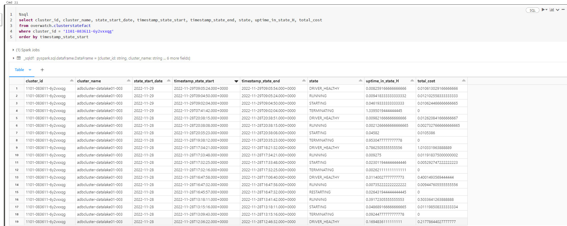 Missing Cluster Event Logs · Issue #637 · databrickslabs/overwatch · GitHub