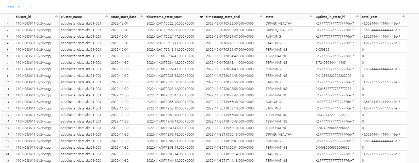 Missing Cluster Event Logs · Issue #637 · databrickslabs/overwatch · GitHub