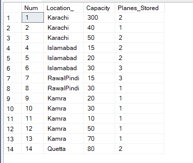 GitHub - Wissam117/Railway-Database-Management-System: Transport Management System