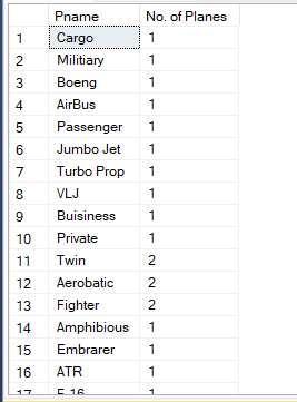 GitHub - Wissam117/Railway-Database-Management-System: Transport Management System