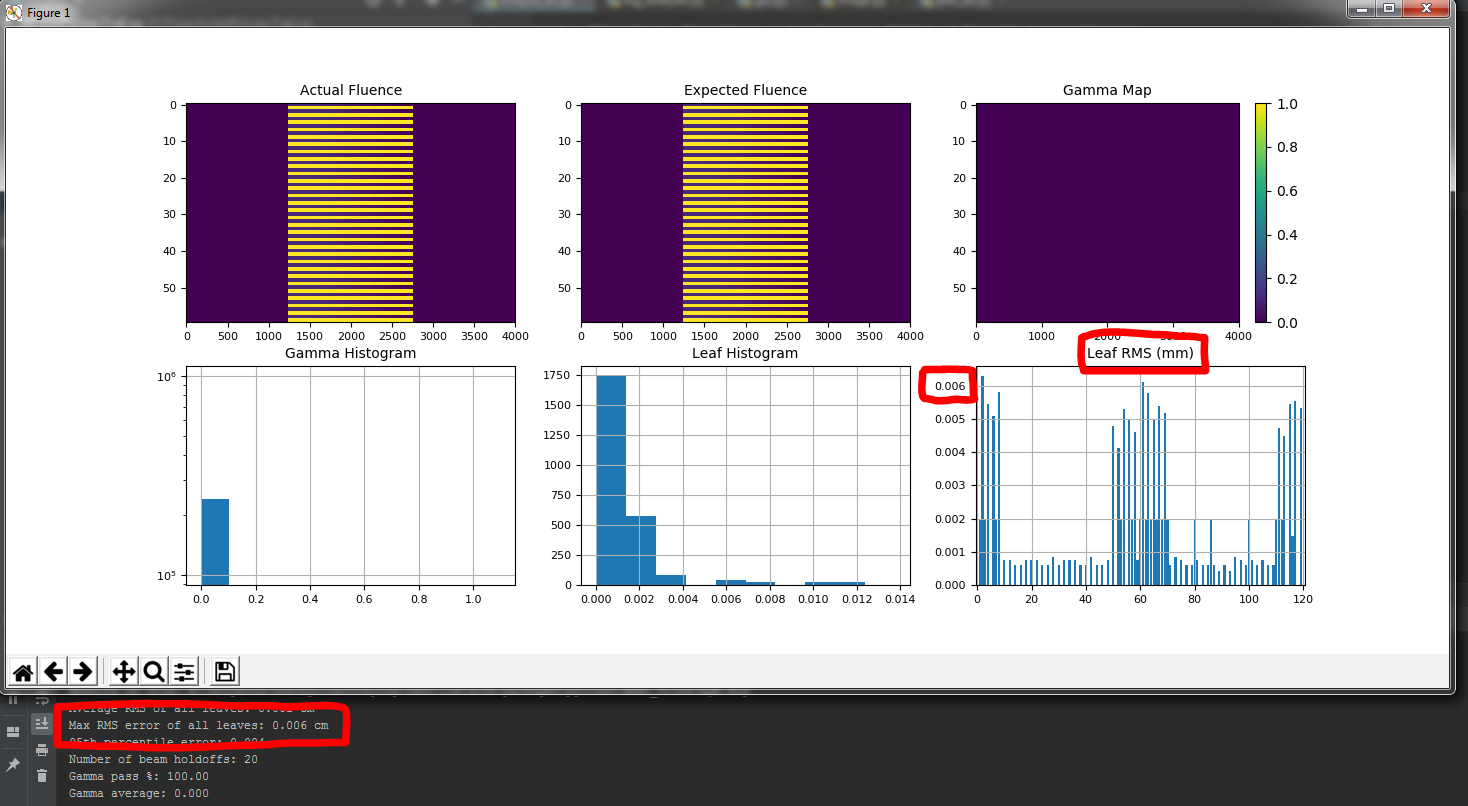 Wrong unit in leaf RMS plot · Issue #165 · jrkerns/pylinac · GitHub