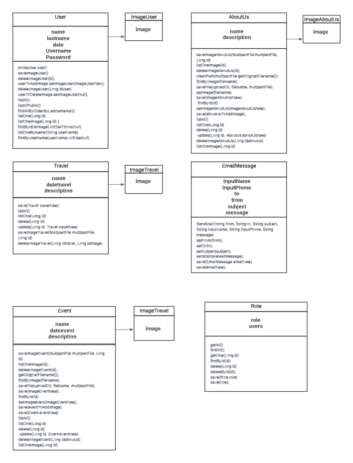 GitHub - FactoriaF5-Asturias/Grupo-de-Baile