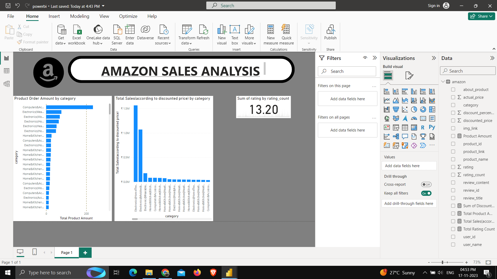 GitHub - aryan-thakur01/amazon-sales: analysis of amazon sales