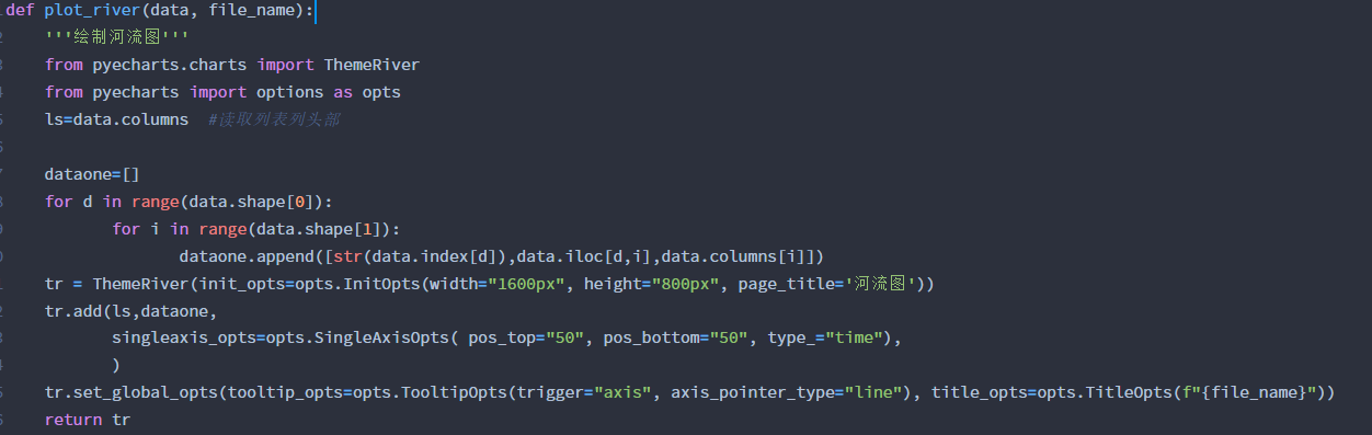 使用Grid组合多个河流图（ThemeRiver）时报错 · Issue #1945 · pyecharts/pyecharts · GitHub