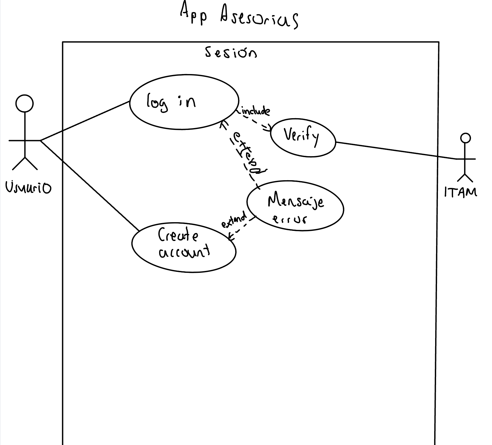 GitHub - ITAM-IngenieriaSoftware-2022/ProyectoFinalEAA