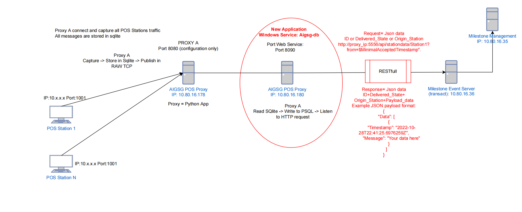 GitHub - mystery000/AIGSGProxy