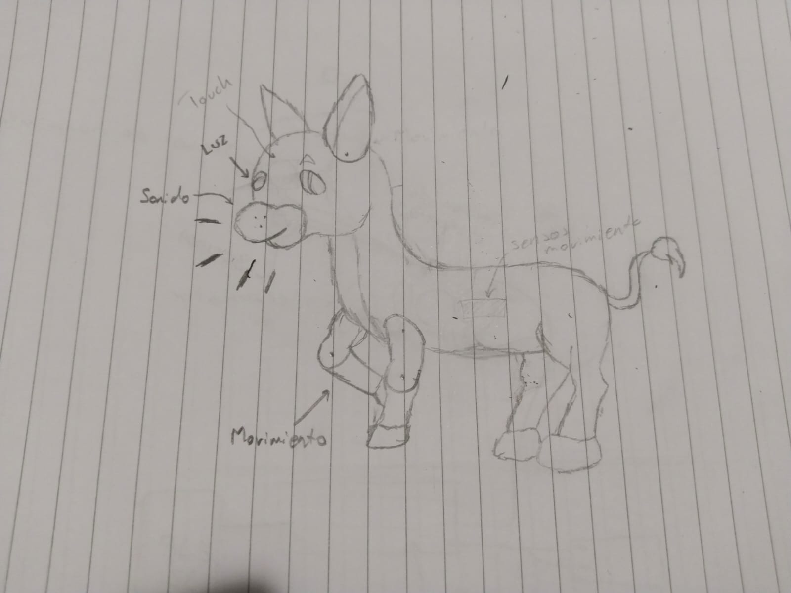 GitHub - PalomaresAndrea/PersonajeNavide--o