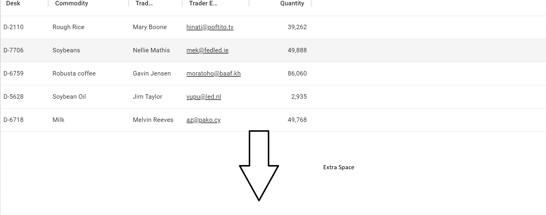 [DataGrid] Extra space is added in server side pagination when rows per page are changed · Issue ...