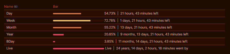 Error printing (calculating) time difference · Issue #1642 · blacksmithgu/obsidian-dataview · GitHub