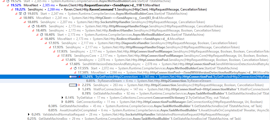 HttpConnectionPool contention for HTTP/2 · Issue #81529 · dotnet/runtime · GitHub