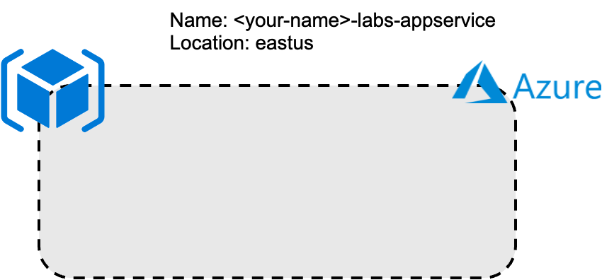 GitHub - Developing-Scalable-Apps-using-Azure/Lab-Setup