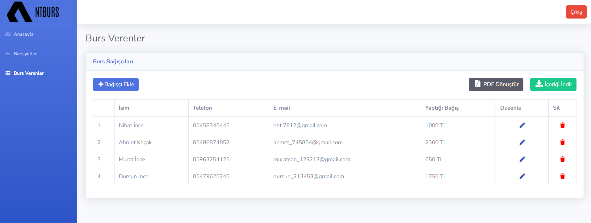 GitHub - nihatince/Burs-Takip-Sistemi