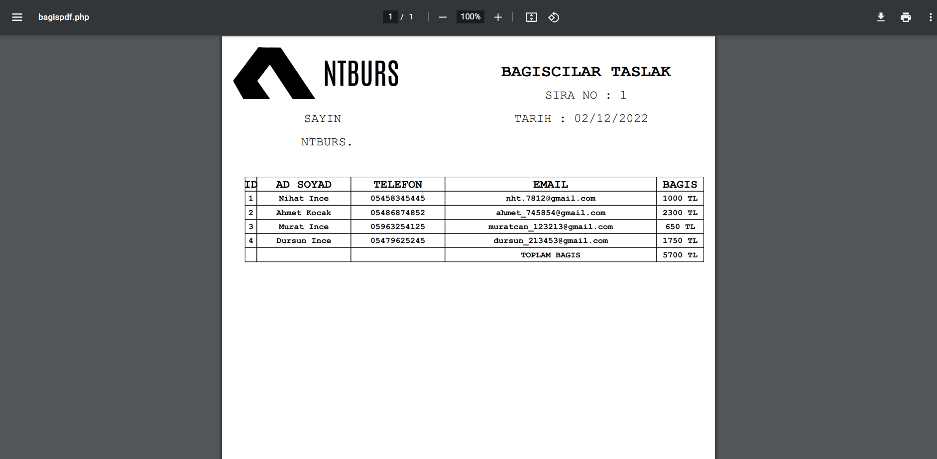 GitHub - nihatince/Burs-Takip-Sistemi