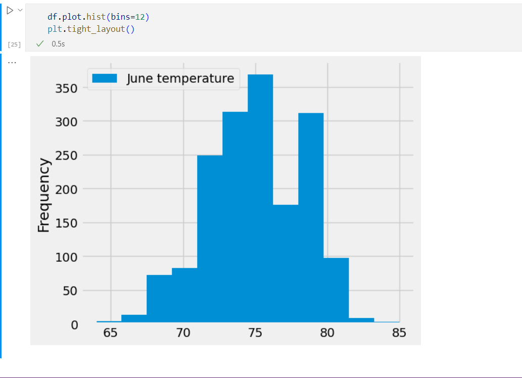 GitHub - TeodorAnderson/Flask-Weather-Analysis-for-Business-Location: Using SQL, Python and ...