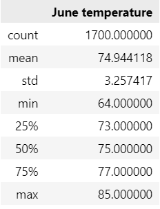 GitHub - TeodorAnderson/Flask-Weather-Analysis-for-Business-Location: Using SQL, Python and ...