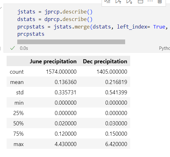 GitHub - TeodorAnderson/Flask-Weather-Analysis-for-Business-Location: Using SQL, Python and ...