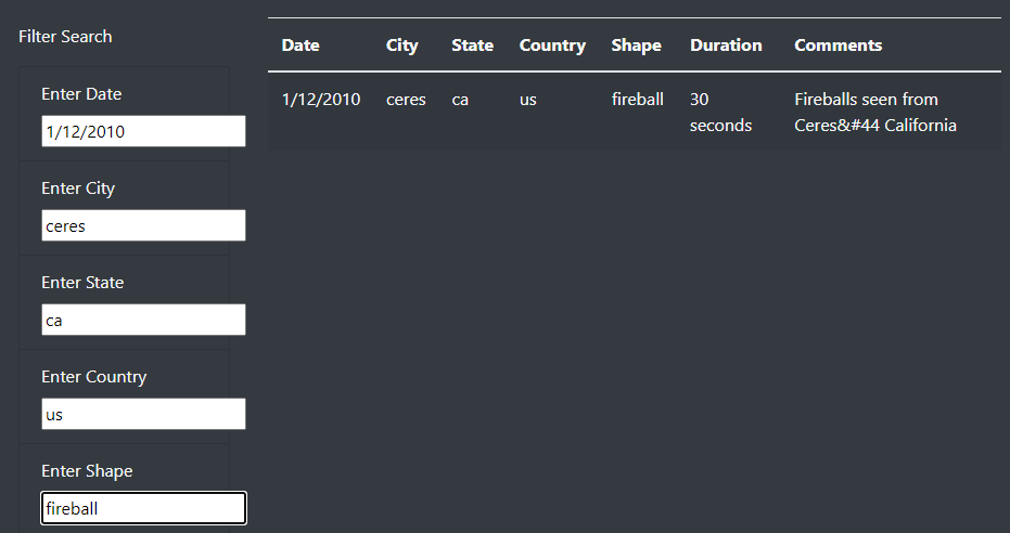 Github Teodorandersonufo Sightings Webpage Using Javascript And Html A Code To Format A