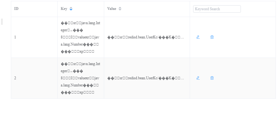 value值显示乱码 · Issue #69 · qishibo/AnotherRedisDesktopManager · GitHub