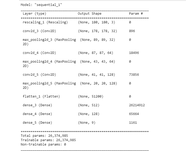 GitHub - vijbgm/Melanoma-Detection-Assignment
