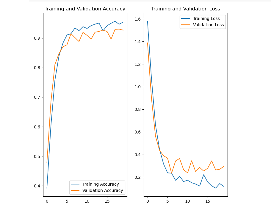 GitHub - vijbgm/Melanoma-Detection-Assignment