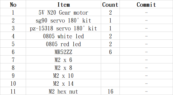 GitHub - louisguan/rcSkidLoaderCar