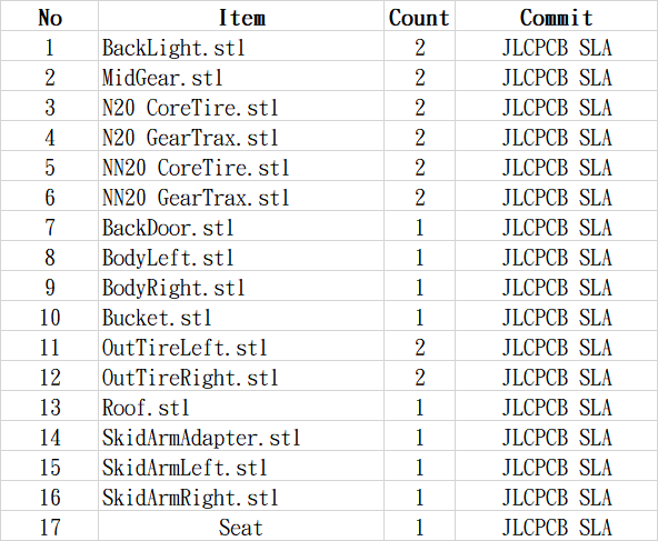 GitHub - louisguan/rcSkidLoaderCar