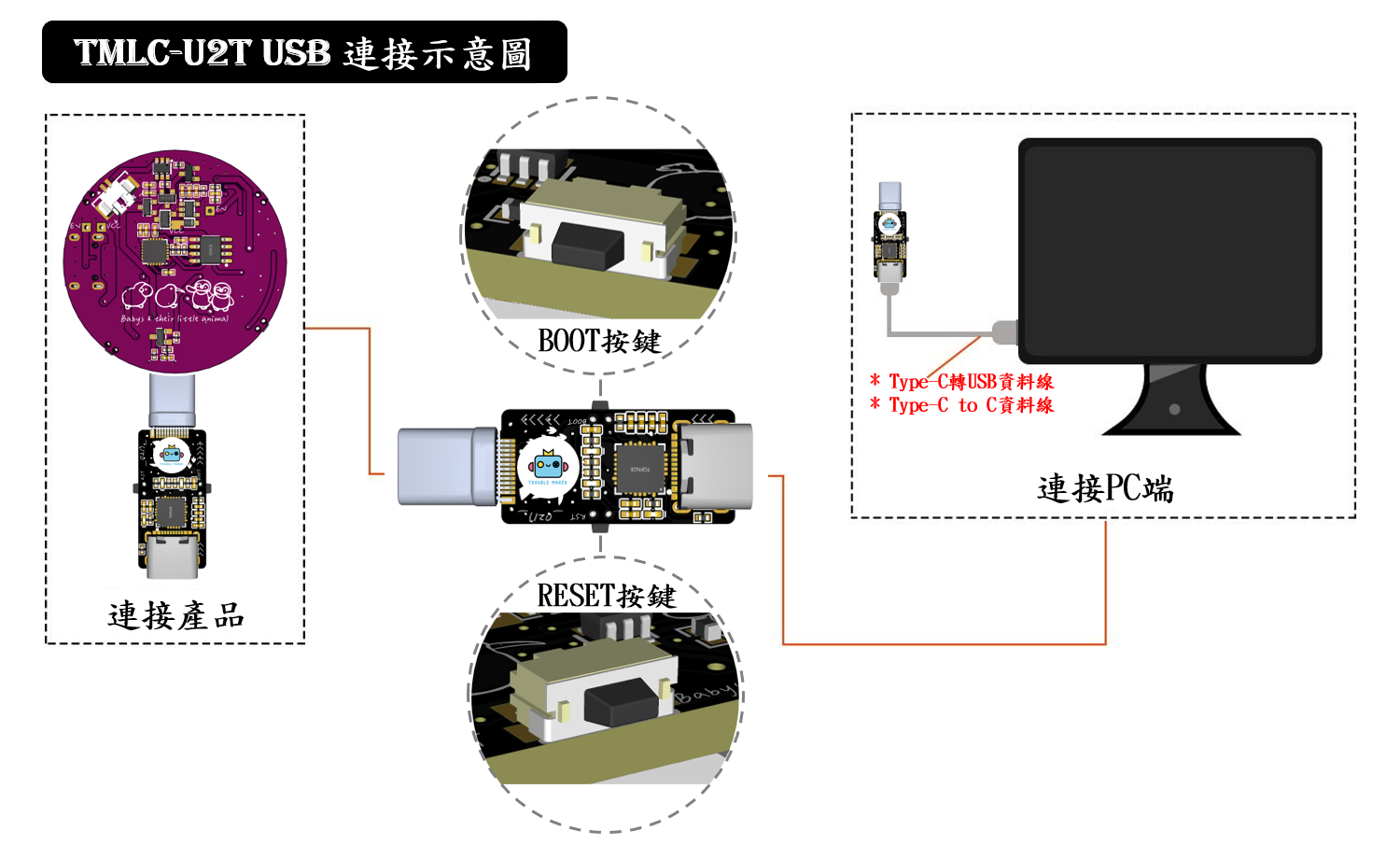 GitHub - louisguan/TMLC-U2T