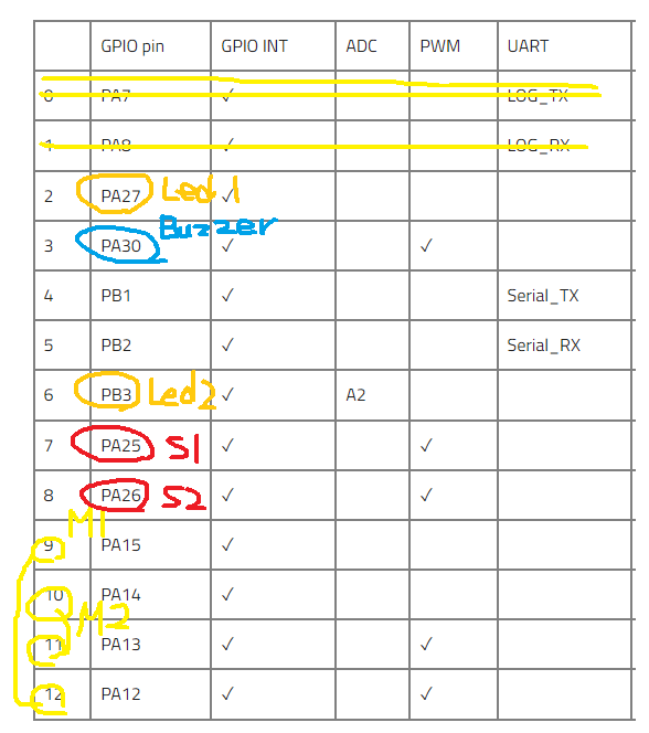 GitHub - louisguan/rcSkidLoaderCar