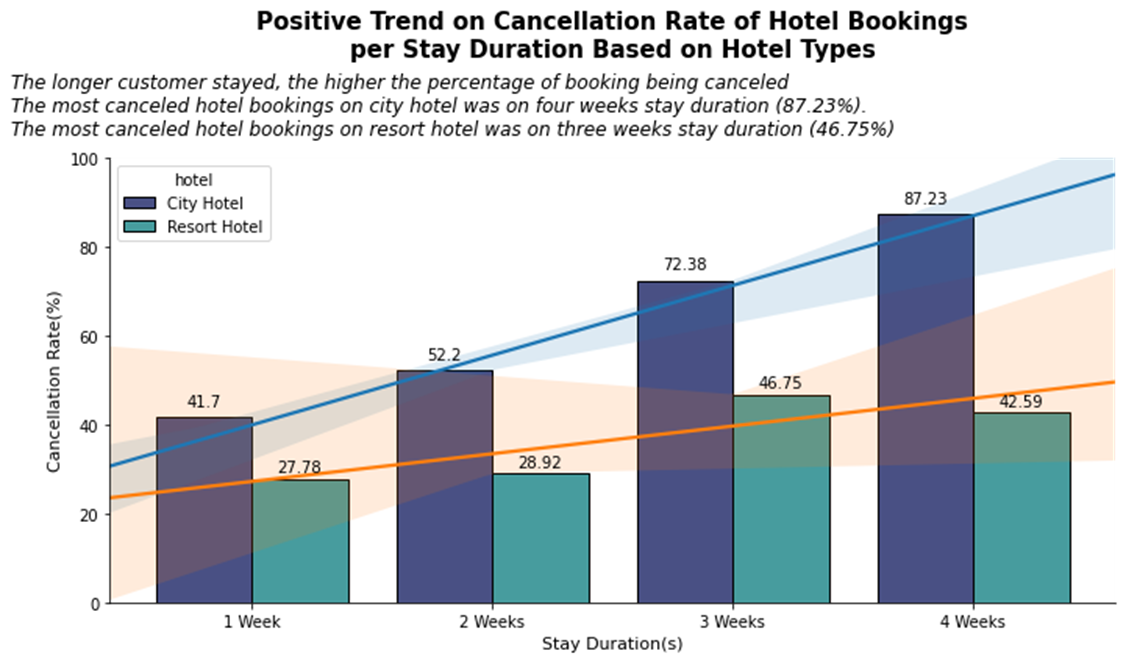 GitHub - zulhaji-arsyad/Investigate-Business-Hotel-using-Data ...