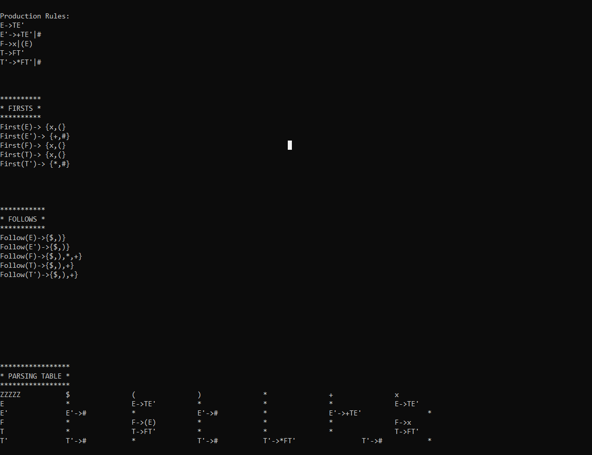 Github Sushrutwaghconstruction Of Parsing Table Computation Of First