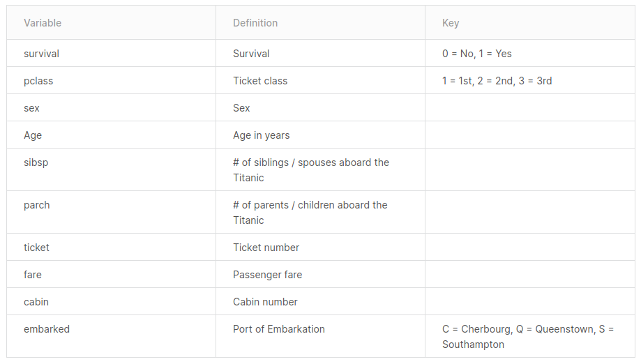 GitHub - pratiksha-powar/Titanic_Survival_Prediction: How many people survived the Titanic ...