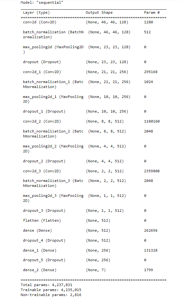 GitHub - abhiraj072/Music_Recommendation_Through_Facial_Recognition: We aim to develop a CNN ...