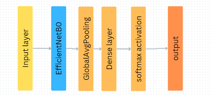 GitHub - nagarajRPoojari/Deep-food